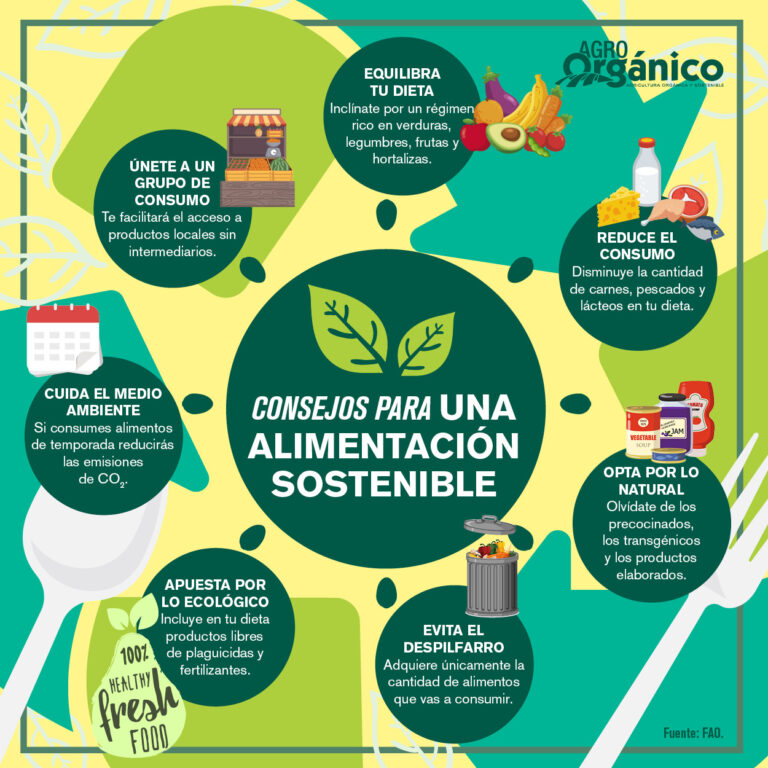 Consejos para una Alimentación Sostenible – agroorganico